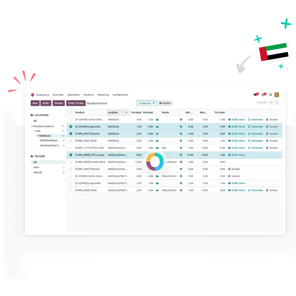 Workshop & Garage Management Software | Al Quoz, Dubai, Abu Dhabi ...